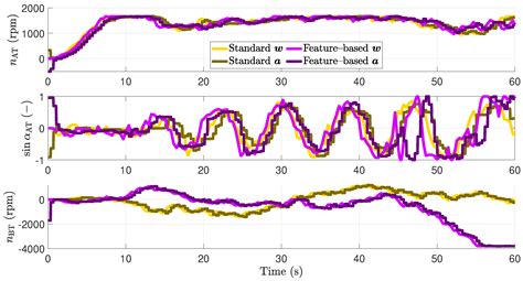 Feature Based Mppi Control With Applications To Maritime Systems