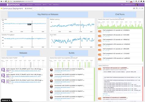 Pinup Datadog Offers Monitoring Service For Cloud Solutions