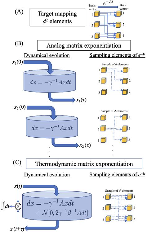 Figure 1 From Thermodynamic Matrix Exponentials And Thermodynamic