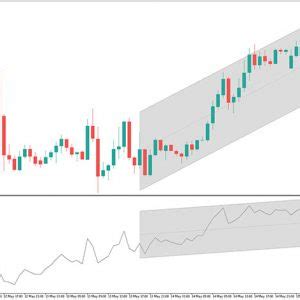 RSI Divergence Indicator MT5 Free Download Best Forex Indicators Forex Racer