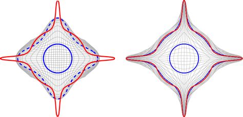 Large Deformation Diffeomorphic Metric Mapping Semantic Scholar