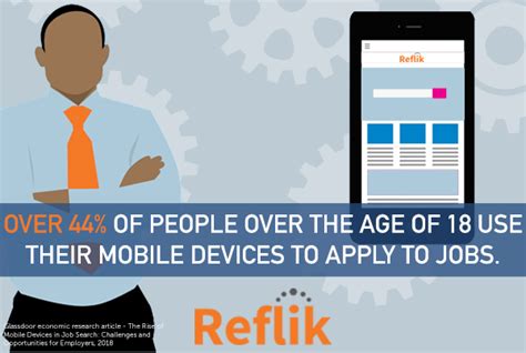 Top Candidate Sourcing And Recruiting Technologies 2020 Reflik
