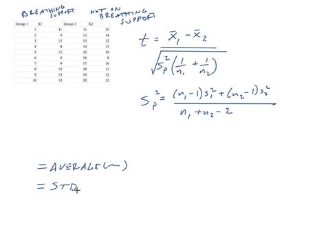 SOLVED Calculate The T Statistic For The Following Independent Groups Pooled Variance T Test