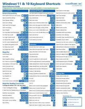 Windows 11 And 10 Keyboard Shortcuts Quick Reference Training Cheat