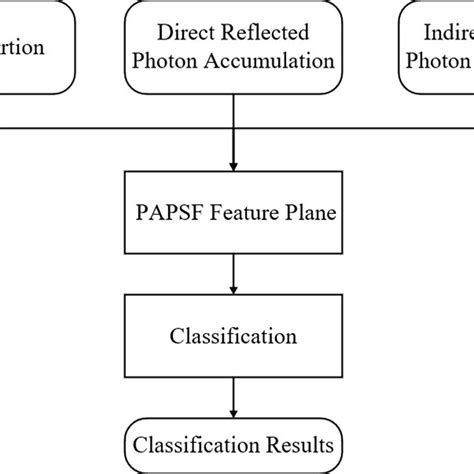 Block Diagram Of Proposed Algorithm Download Scientific Diagram