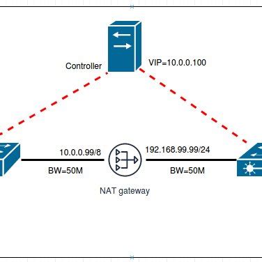 Topology Used For Simulation Download Scientific Diagram