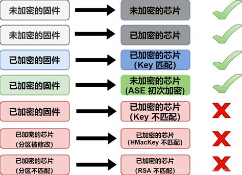 Zynq Fpga 固件加密安全启动xilinx Rsa Csdn博客 Zynq Fpga 固件加密安全启动xilinx Rsa Csdn博客