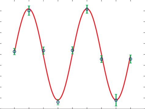 Six Photon Polarization Correlation Function Modes A C D E And F