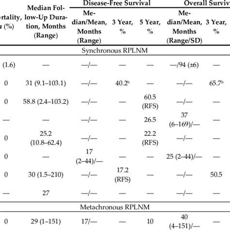 Retroperitoneal Lymph Node Metastasis Diagnostic Methods And