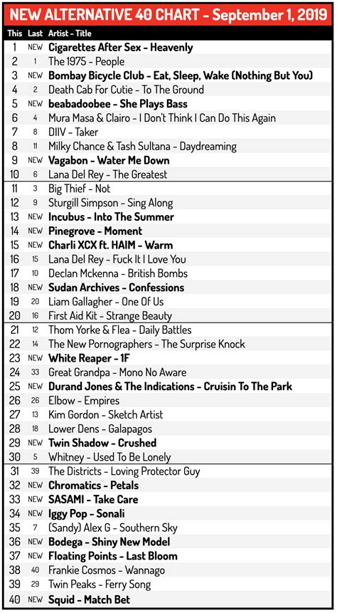 Fresh Chart New Alternative 40 September 1 2019 Cigarettes After