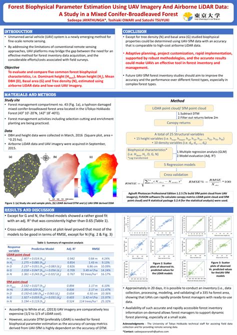 Pdf Forest Biophysical Parameter Estimation Using Uav Imagery And