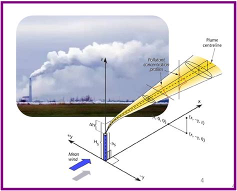 Modeling Weld County Air Quality