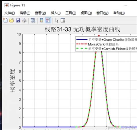 电力系统随机潮流概率潮流计算matlab程序包含蒙特卡洛模拟法、半不变量法＋级数展开 半不变量法加计数展开 csdn博客
