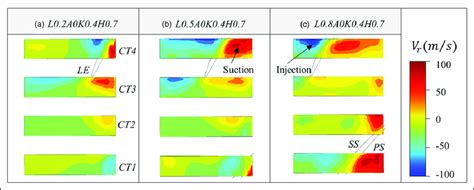 Radial Velocity Distribution At The Opening Surfaces Of Slots With