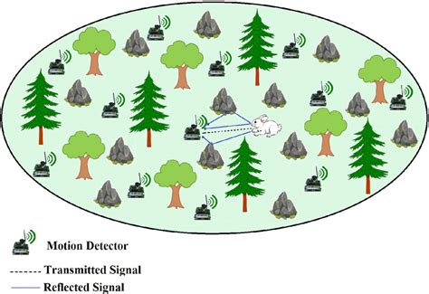 Multipath Fading In A Wireless Sensor Network With Motion Detection