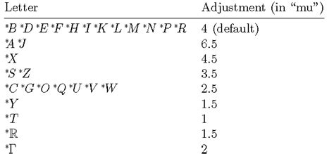 math mode nonstandard analysis typesetting ` ` depending on context