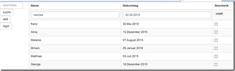 Ppedv Team Blog Editierbares Gridview Mit Angularjs