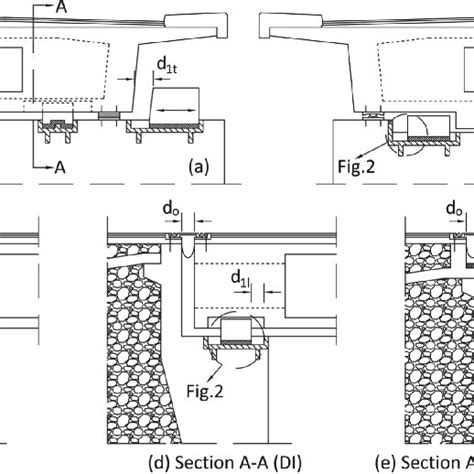Possible Configurations Of Bridges With Adaptive Boundary Conditions Download Scientific