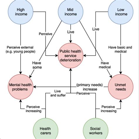 Description Of The Analytical Approach Based On Gt Download Scientific Diagram