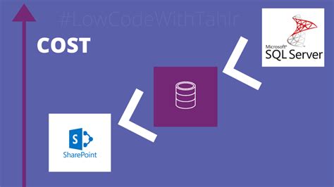 Data Modelling Guide Powerapps Development Sql Vs Sharepoint Vs
