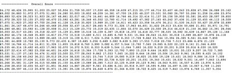 C How Do I Print My Outputs Into The Form Of A Table Stack Overflow
