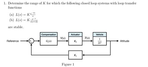 solved determine the range of k ﻿for which the following