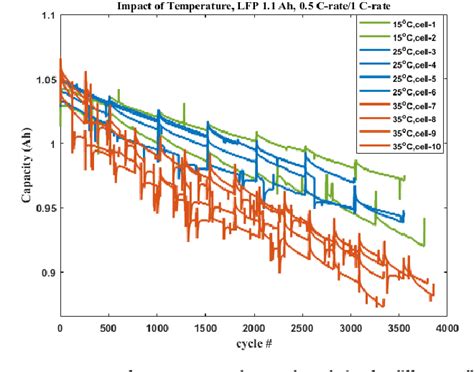 Figure 4 From A Real Time Prognostic Based Control Framework For Hybrid