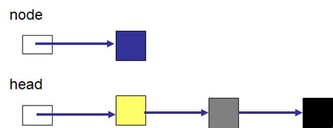 Links CSCI Documentation