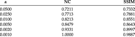 filtering attack nc and ssim of extracted watermark download