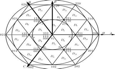 Space Vector Modulation Technique VEICHI