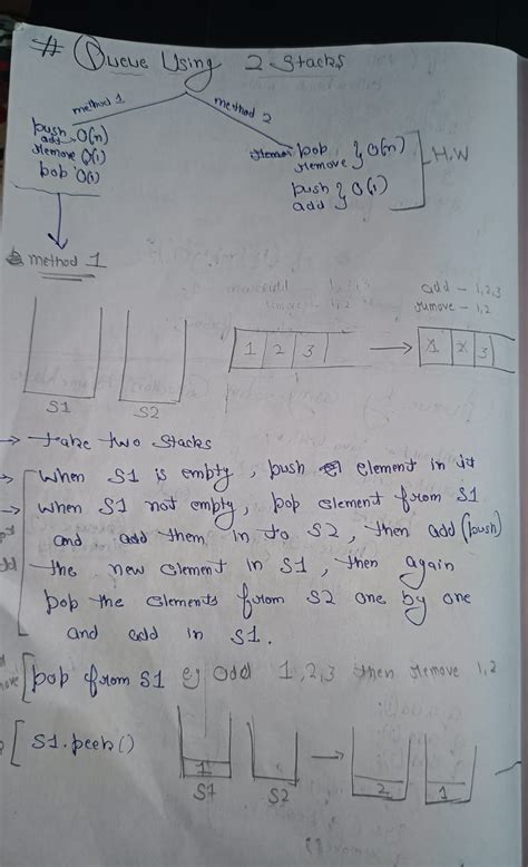 amanpreet singh on linkedin day35