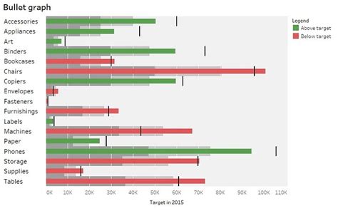 Bernard Kilonzo Consultant On Linkedin Chart Bar Dashboard Tableau Data Dataviz