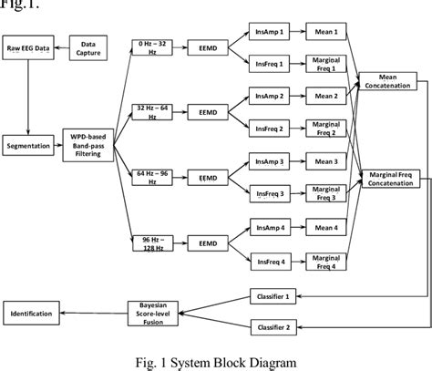 Figure 1 From Novel Hht Based Features For Biometric Identification