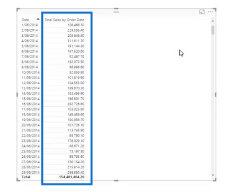 Cómo Trabajar Con Varias Fechas En Luckytemplates