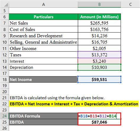 Ebitda Calculation Examples Step By Step Guide To How Do You Calculate