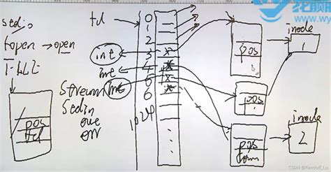 Ipv4流媒体广播项目 项目分析基于ipv4的流媒体广播项目详解 Csdn博客