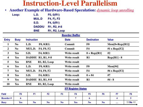 PPT Instruction Level Parallelism PowerPoint Presentation Free Download ID 1135157