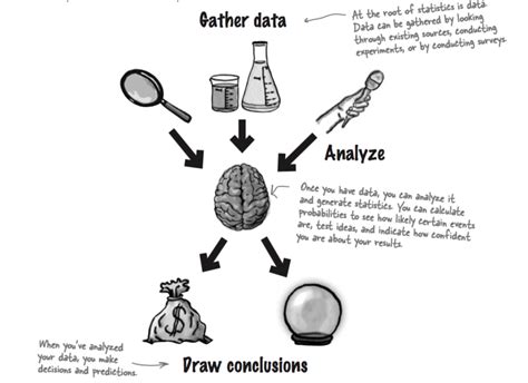 statistics the collection analysis and inference of data part i