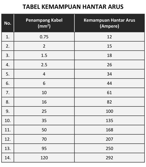 Cara Menghitung Ukuran Kabel Listrik Multi Kabel