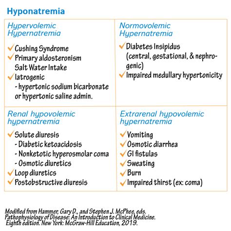 Clinical Pathology Glossary Hyponatremia Causes Ditki Medical