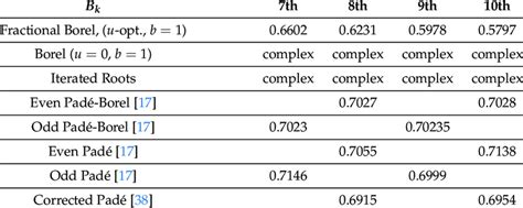 Energy Gap For The Schwinger Model Dependencies On The Approximation Download Scientific