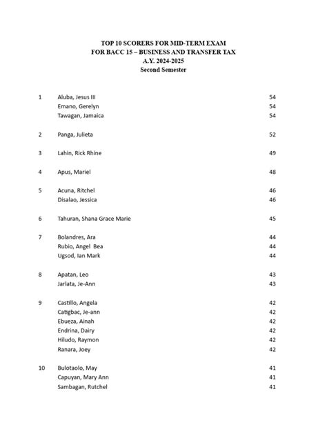 Top 10 Scorers For Mid Term Pdf