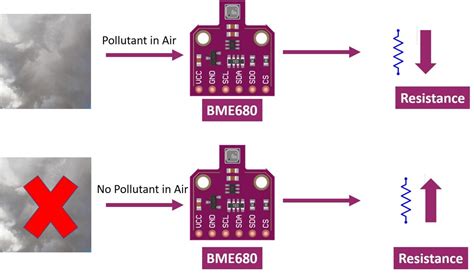 bme680 interfacing with arduino and display values on oled