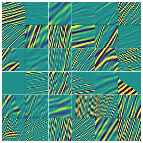 Datasets DL WFS