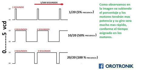 prácticas y tutoriales raspberry pi b control robot 4wd por ssh