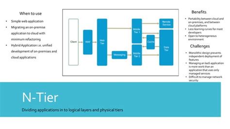 Cloud Application Architecture Styles Pptx Cloud Computing Internet
