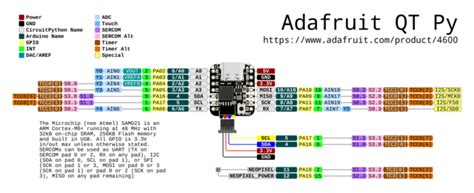 Pinouts Adafruit Qt Py Samd21 Adafruit Learning System