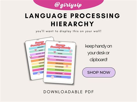Language Processing Hierarchy Slp Speech Therapy Slp Guide Slp Quick