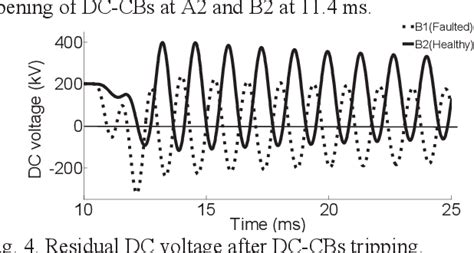 Figure 1 From Evaluation Of “open Grid” Protection Strategy For A Dc Network Semantic Scholar