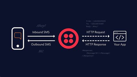 How To Connect Twilio To Your Web Application Twilio